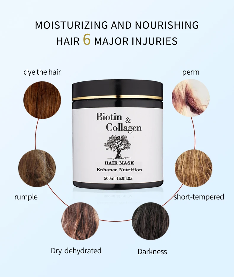 Biotin Collagen Nourishing Hair Mask Deep Hydration Repair Hair Mask ...