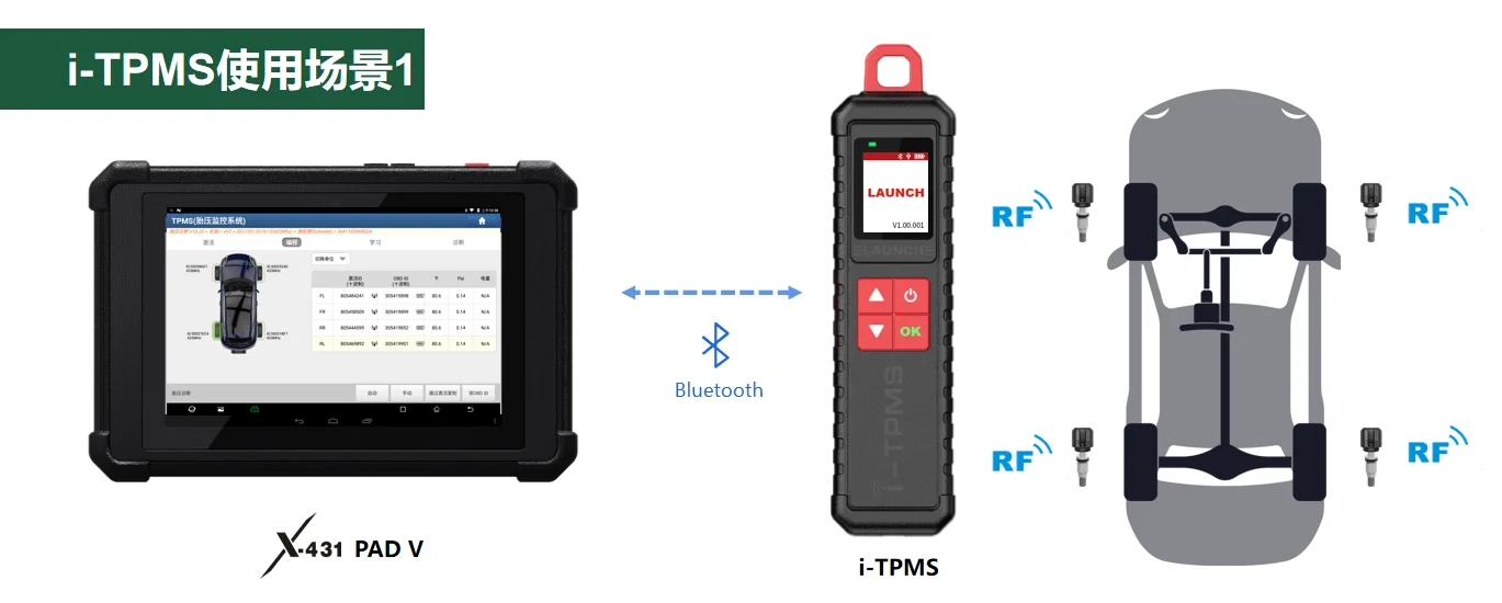 2024 LAUNCH X431 i-TPMS Tire Pressure Monitoring System Detector ...
