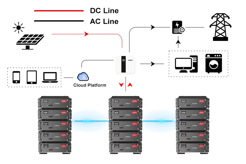 Modular Stackable Rack Design 48v 100Ah 200Ah LiFePO4 Battery Pack with ...