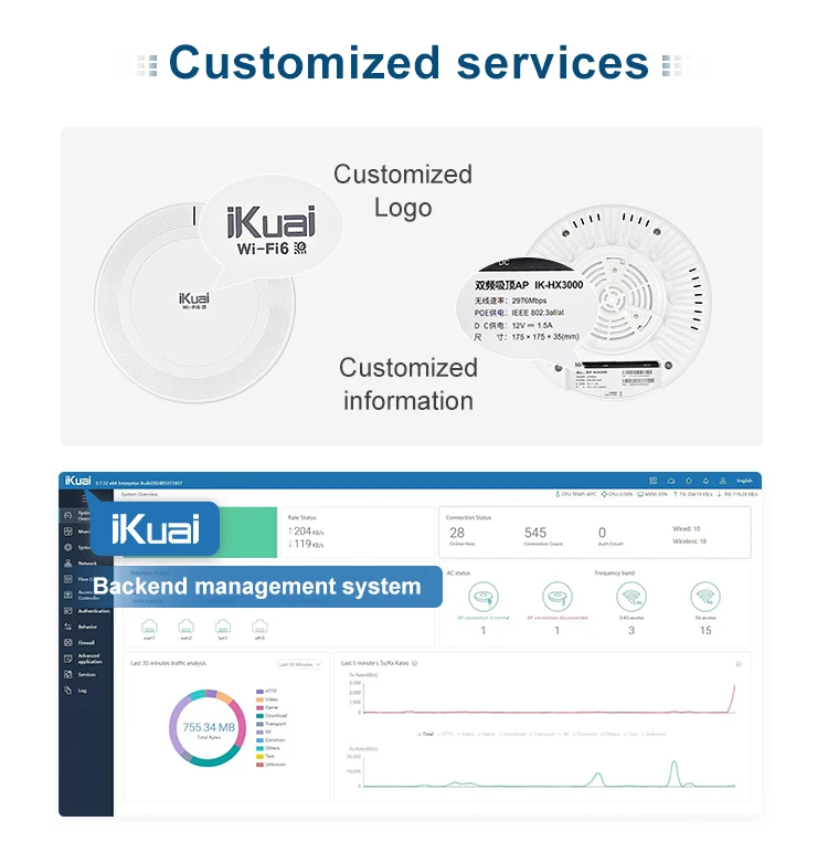 Ikuai x6 wifi 6 wall mounted ap outdoor ceiling 80 wifi users ruckus ...