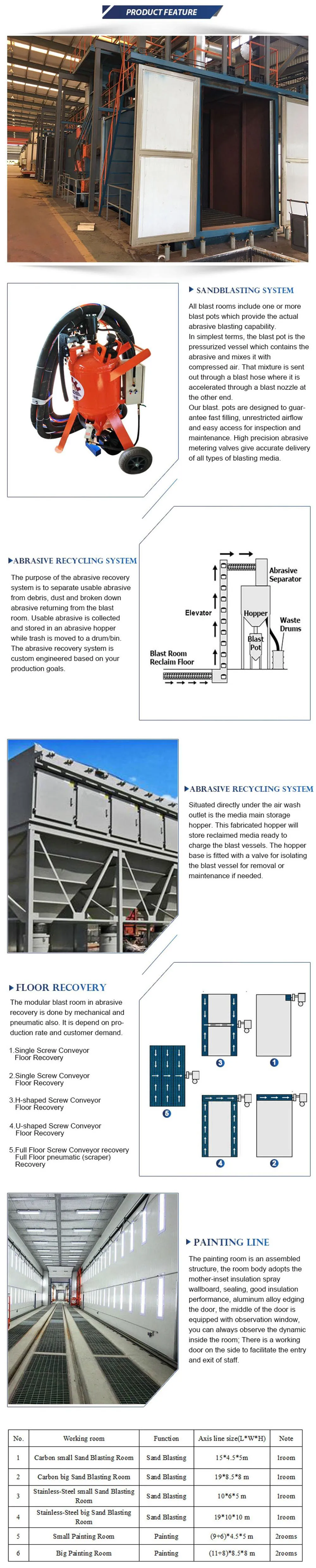 Container Blasting Sand Blast Room Conveyor Sandblasting Booth Grit ...