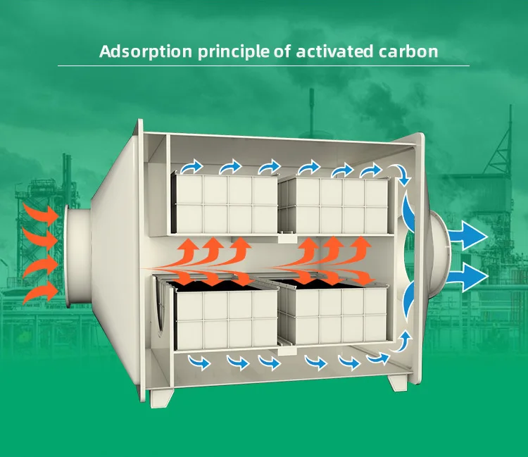 Activated Carbon Absorption Tower for Exhaust Gas Odor Control