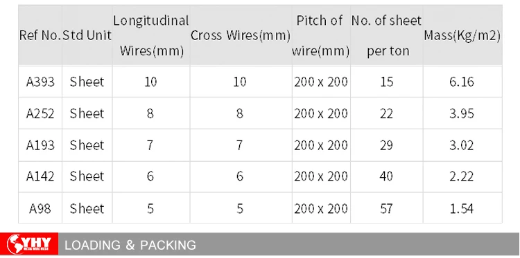 SL81 SL102 SL92 SL82 SL72 SL62 SL52 Mesh for Steel Reinforcement