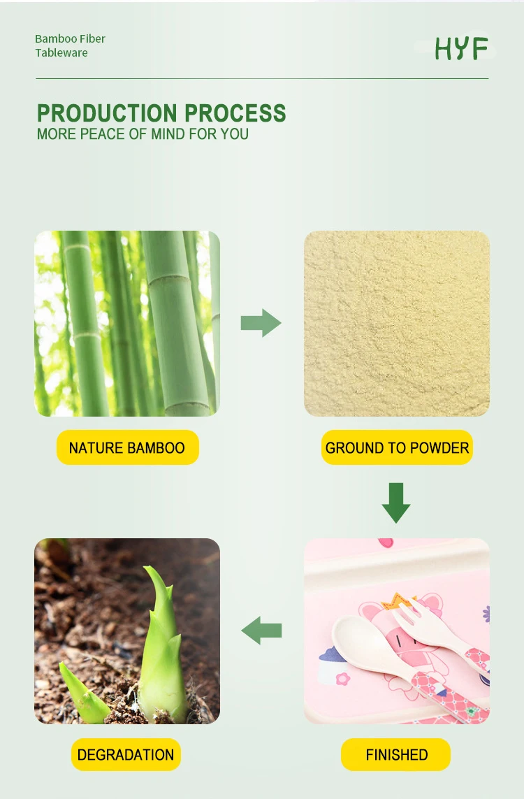 卡通动物竹纤维餐盘儿童食品餐盘餐具套装纤维餐具 - Buy 竹纤维餐具套装,热销有机竹制餐具套装,竹纤维盘子碗勺叉杯 Product on ...