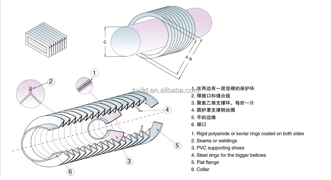 KWLID Flexible Accordion Covers - High Temperature Protection