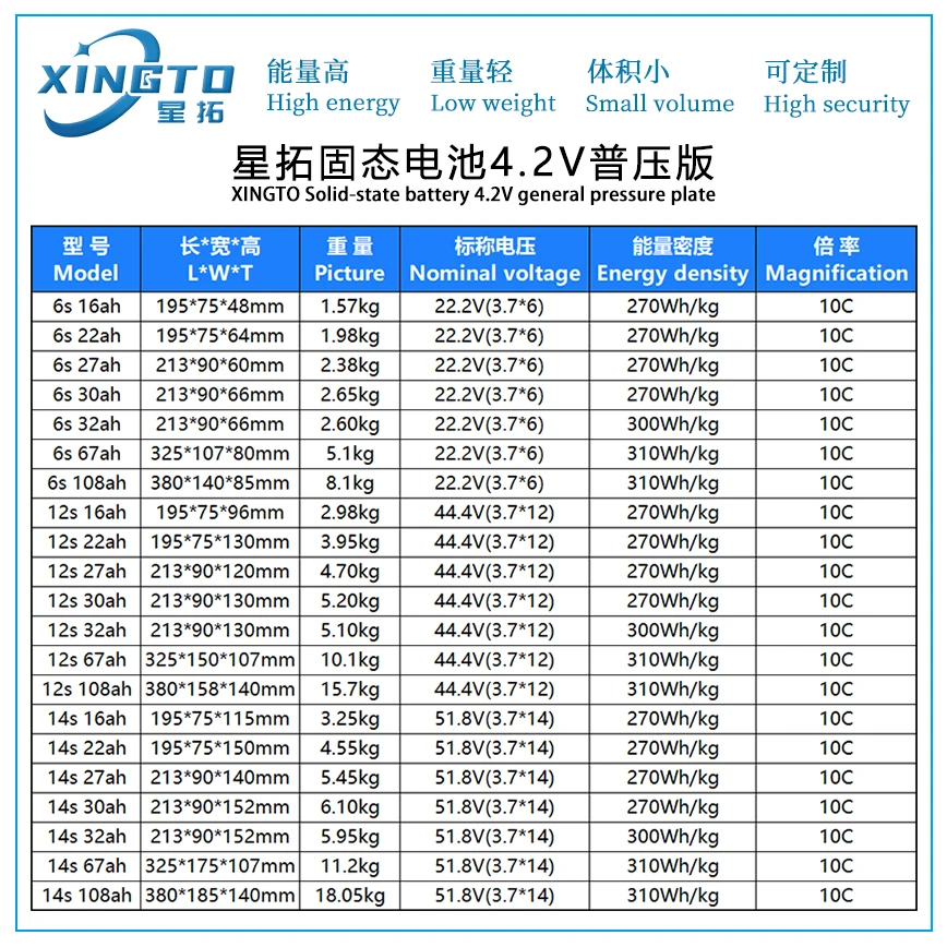 Xingto Liuthium Solid State Battery - 6s1p 40ah for Drone Uav