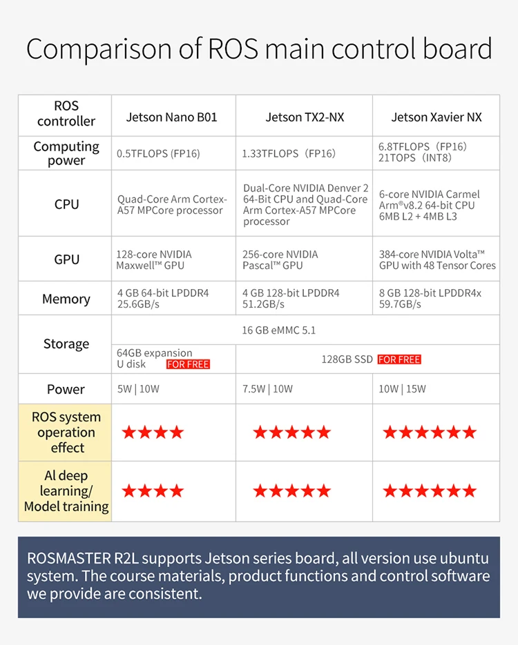 Yahboom Rosmaster R2l Ros Automatic Driving Robot Supported App Handle ...