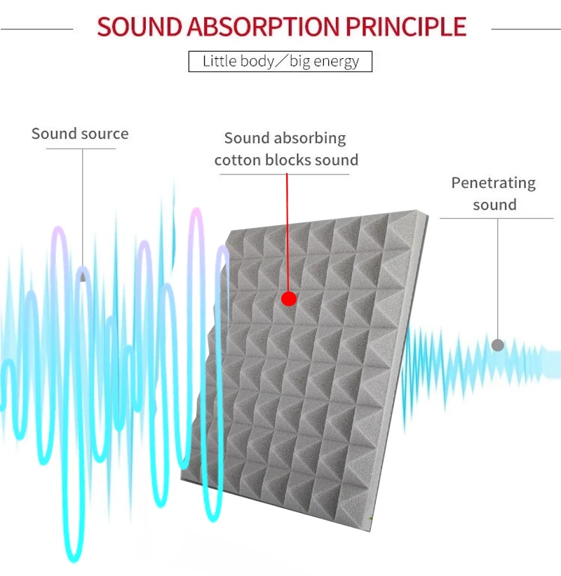 Pyramid Sound Insulation Cotton High Density Wall Ceiling Soundproofing ...