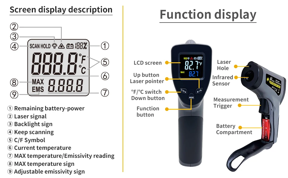 Household Non Contact Laser Temperature Gun - Digital Thermometers