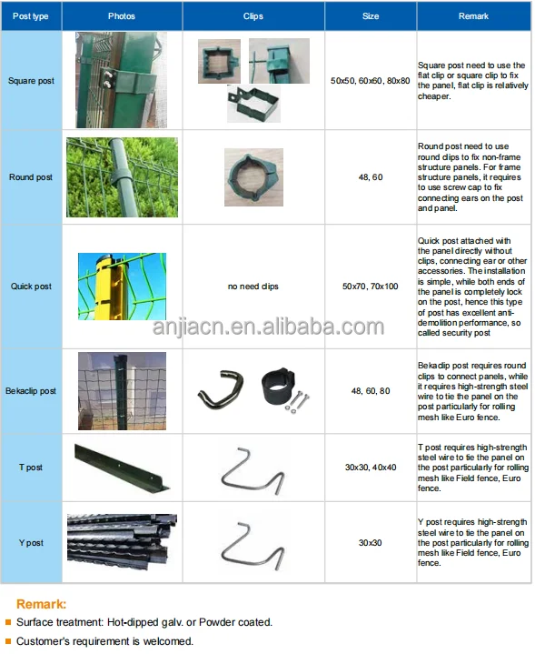 Factory Fence Post Metal Metal T Bar Post 6 ft Posts for Livestock ...