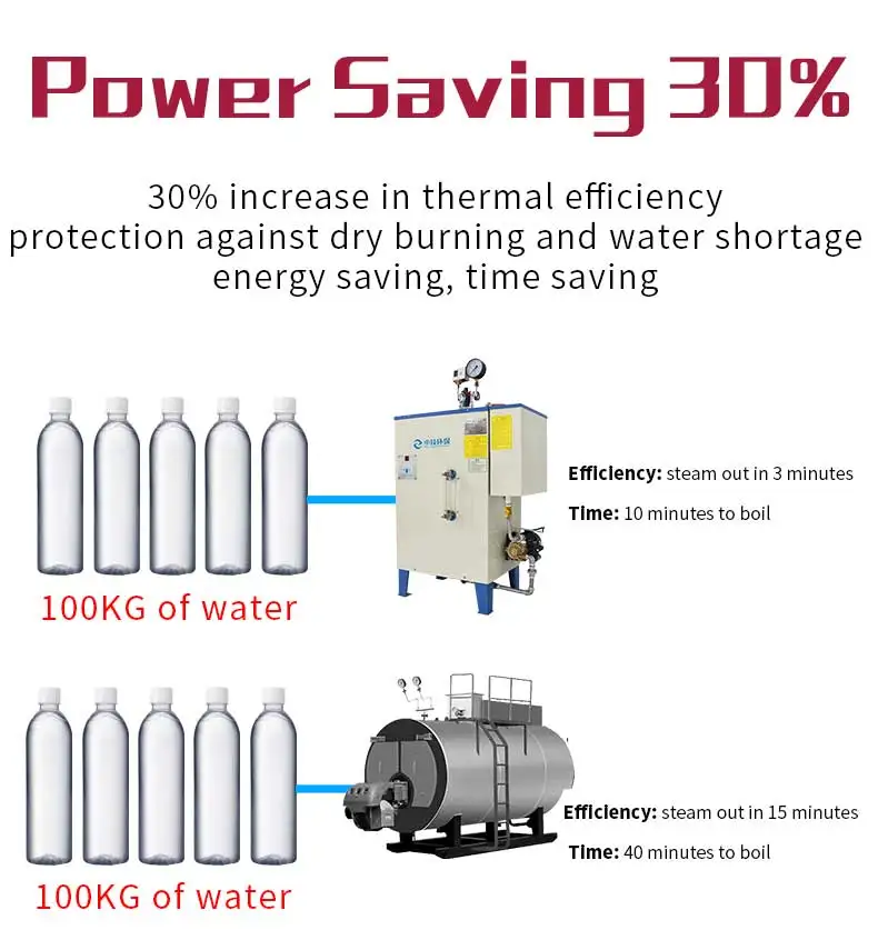 New Style Mini 12kw High Pressure Electric Steam Generator Garment ...