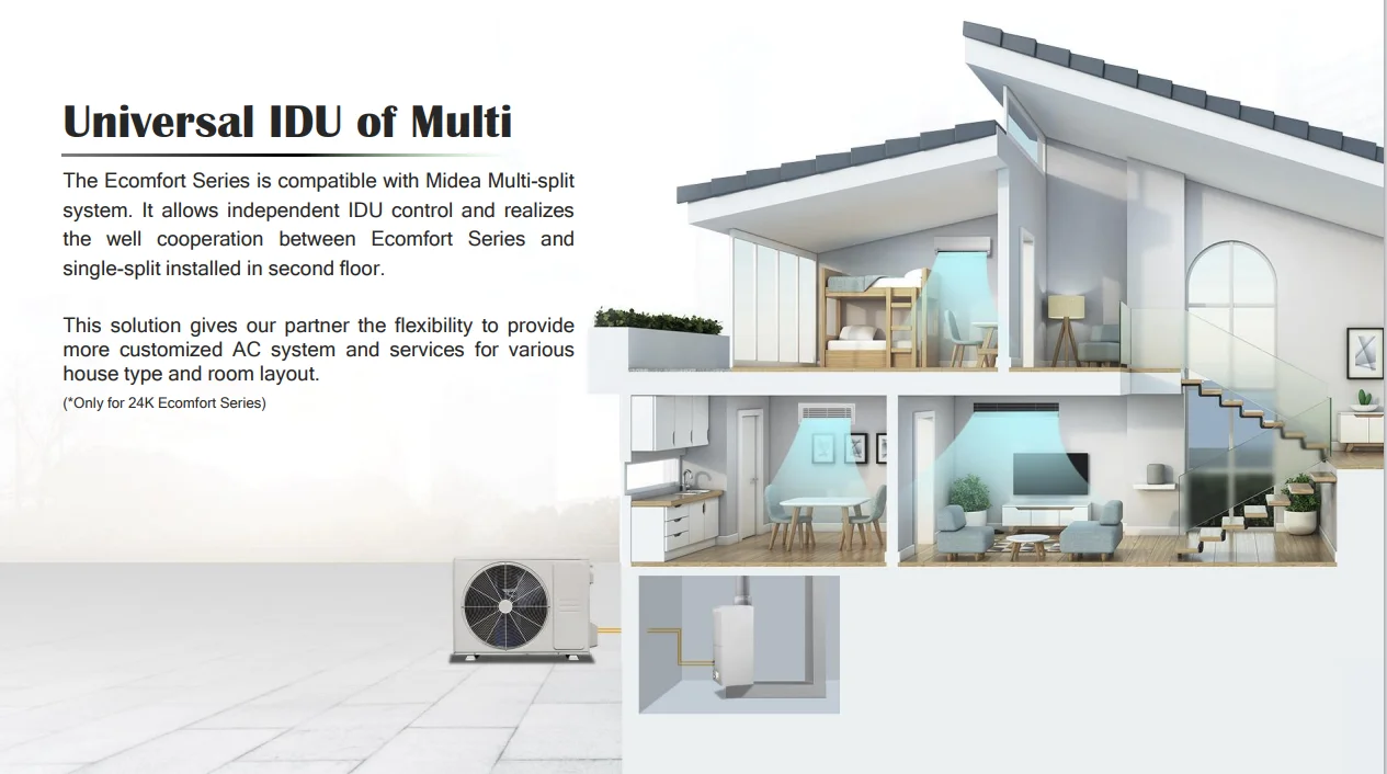 R410a 18 Seer 2 Ton 3 Ton 4 Ton 5 Ton Duct Type Air Conditioner Air Handler| Alibaba.com