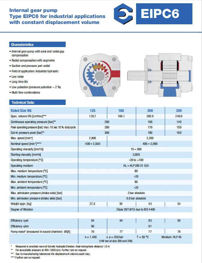 ECKERLE Hydraulic Pump EIPC2 EIPC3 EIPC5 EIPC6 High Pressure Hydraulic Internal Gear Oil Pump ...