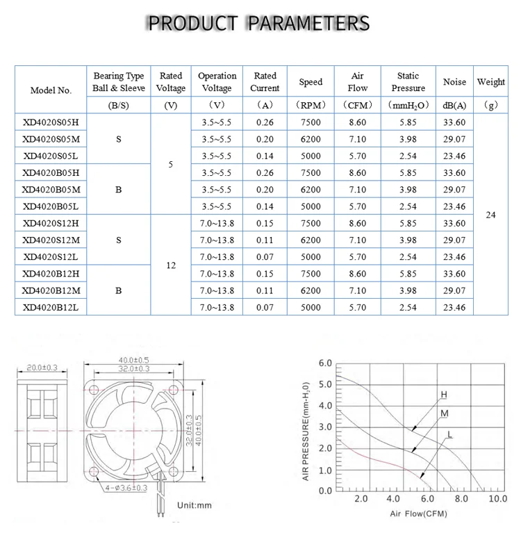 Small Micro Fan 4020 40x40x20 12v 24v Dc Axial Flow Cooling Fan - Buy ...