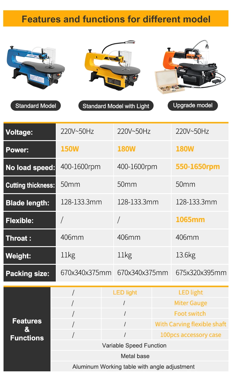 LUXTER Pro 16 Inch Variable Speed Scroll Saw - Economic & Efficient