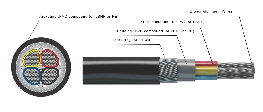 Jklyj Overhead Power Transmission Cable With Factory Price - Buy ...