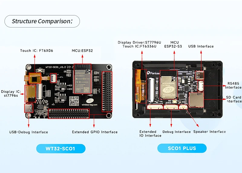 WT32-SC01 Plus - 3.5 Inch Smart Display for ESP32 Development