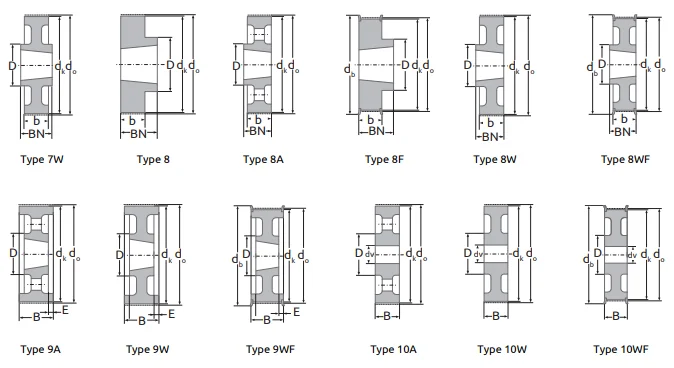 H,XH,L,XL,HTD,STD 3M,5M,8M,14M,T2.5,T5,T10,AT5,AT10,AT20 Metric Timing ...