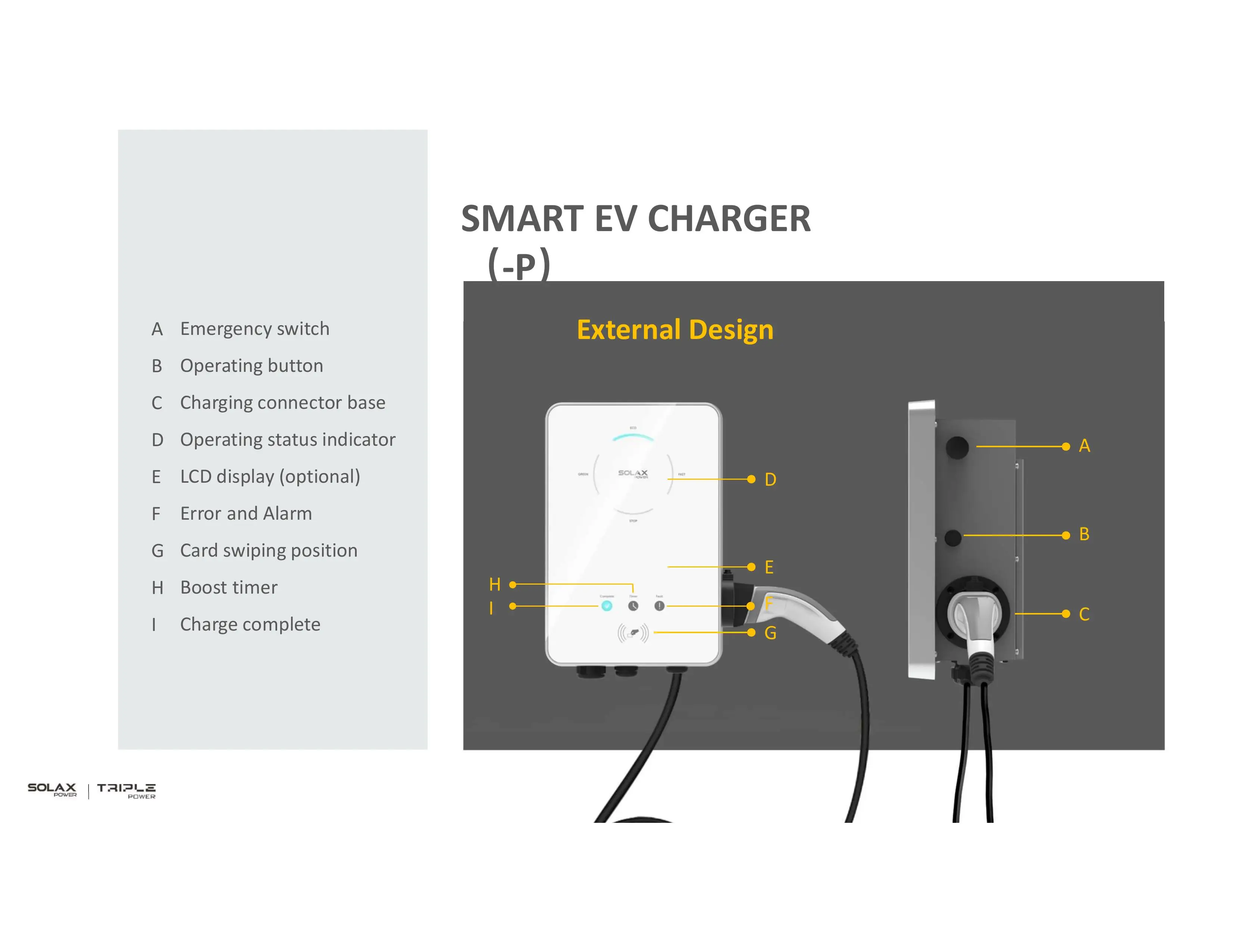Solax 11KW & 22KW EV Wall Charger - WiFi Enabled, Fast Charging for ...