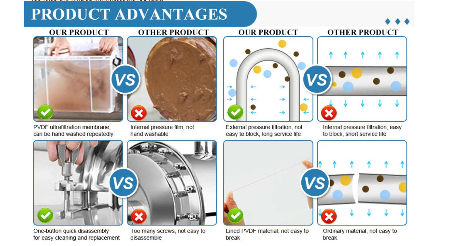 1000l-10000l Pvdf Uf Membrane 0.01micro Retain Mineral Stainless Steel ...
