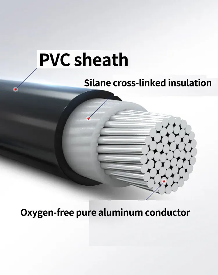 25mm2 35mm2 50mm2 70mm2 95mm Australian Eu Standard Copper Electrical ...