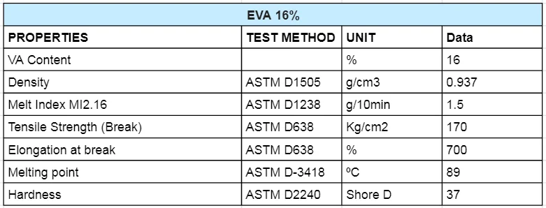 Eva乙烯共聚物eva Va 18% 28% Eva树脂乙烯醋酸乙烯酯热熔胶颗粒 - Buy 免费样品eva/乙烯-醋酸乙烯酯eva颗粒制鞋 ...