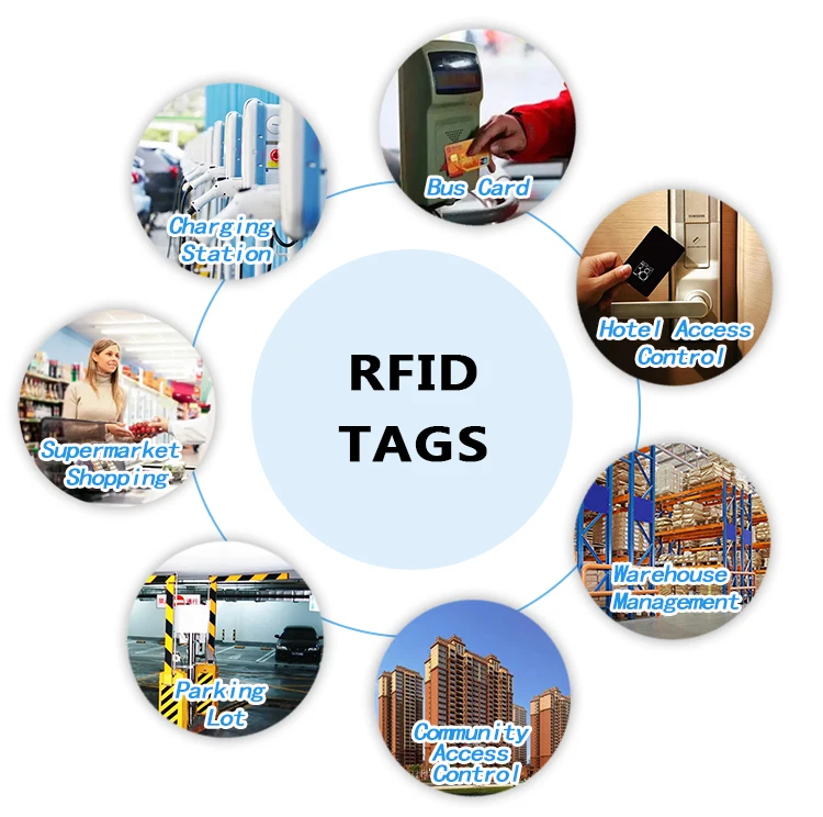 125khz Lf Chip Tk4100 T5577 Pvc Plastic Rfid Round Blank Coin Tag For ...