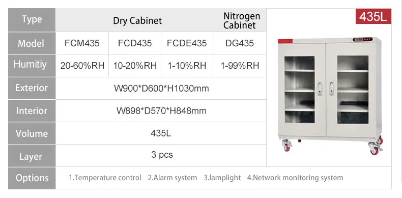 Humidity Control Dry Cabinet for PCB Anti-Static Storage