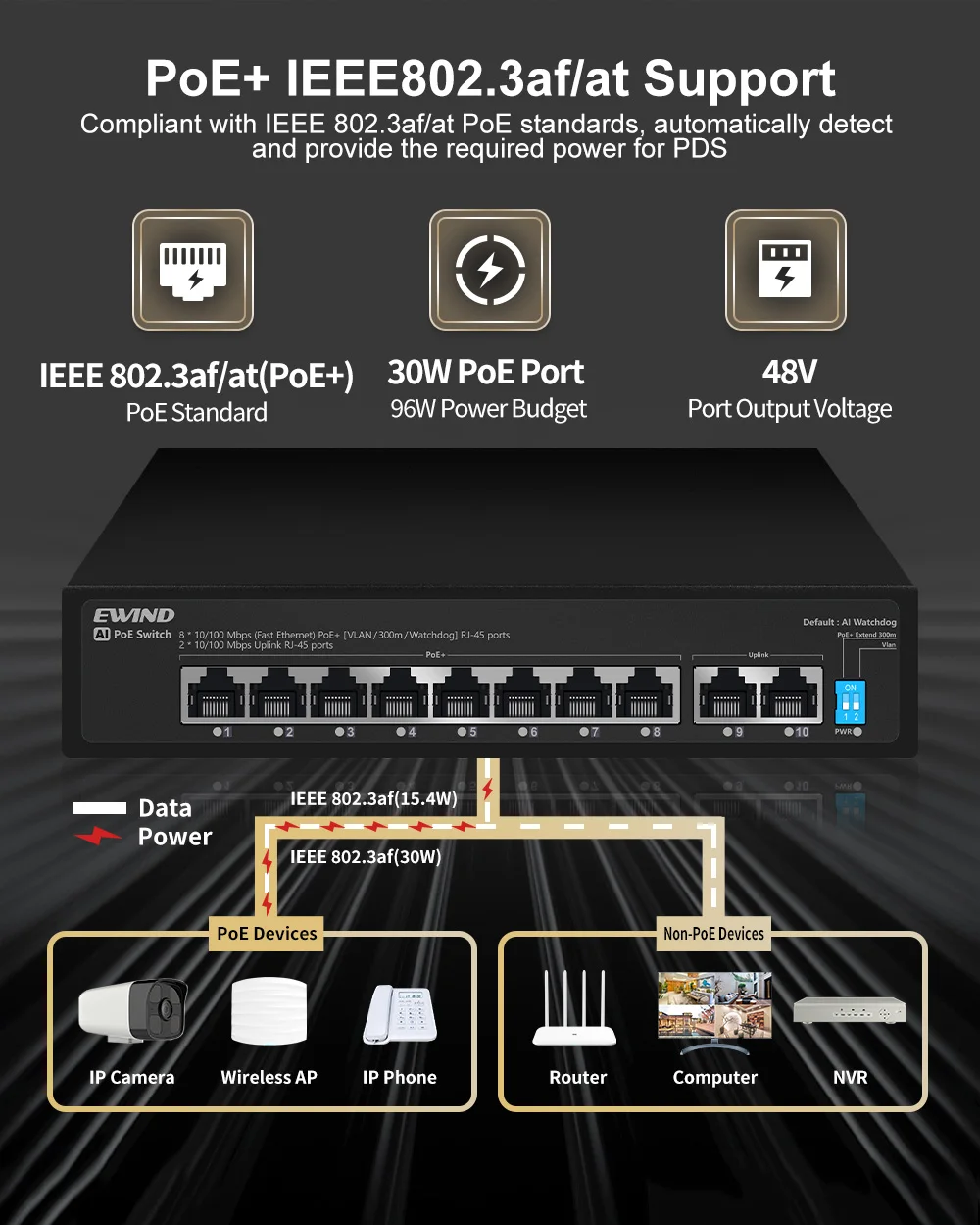 Poe Switch 8 Port 10/100mbps + 2 Ports 10/100mbps Uplink Ethernet Poe ...