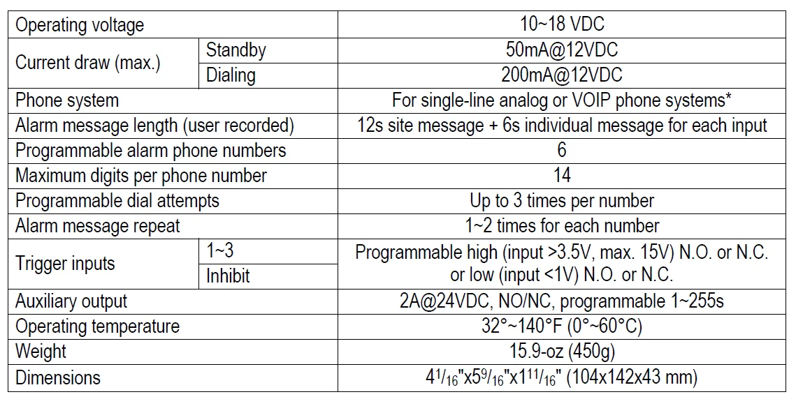 HX-AD40 PSTN Automatic Voice Dialer for Security & Fire Alarms - 20 ...