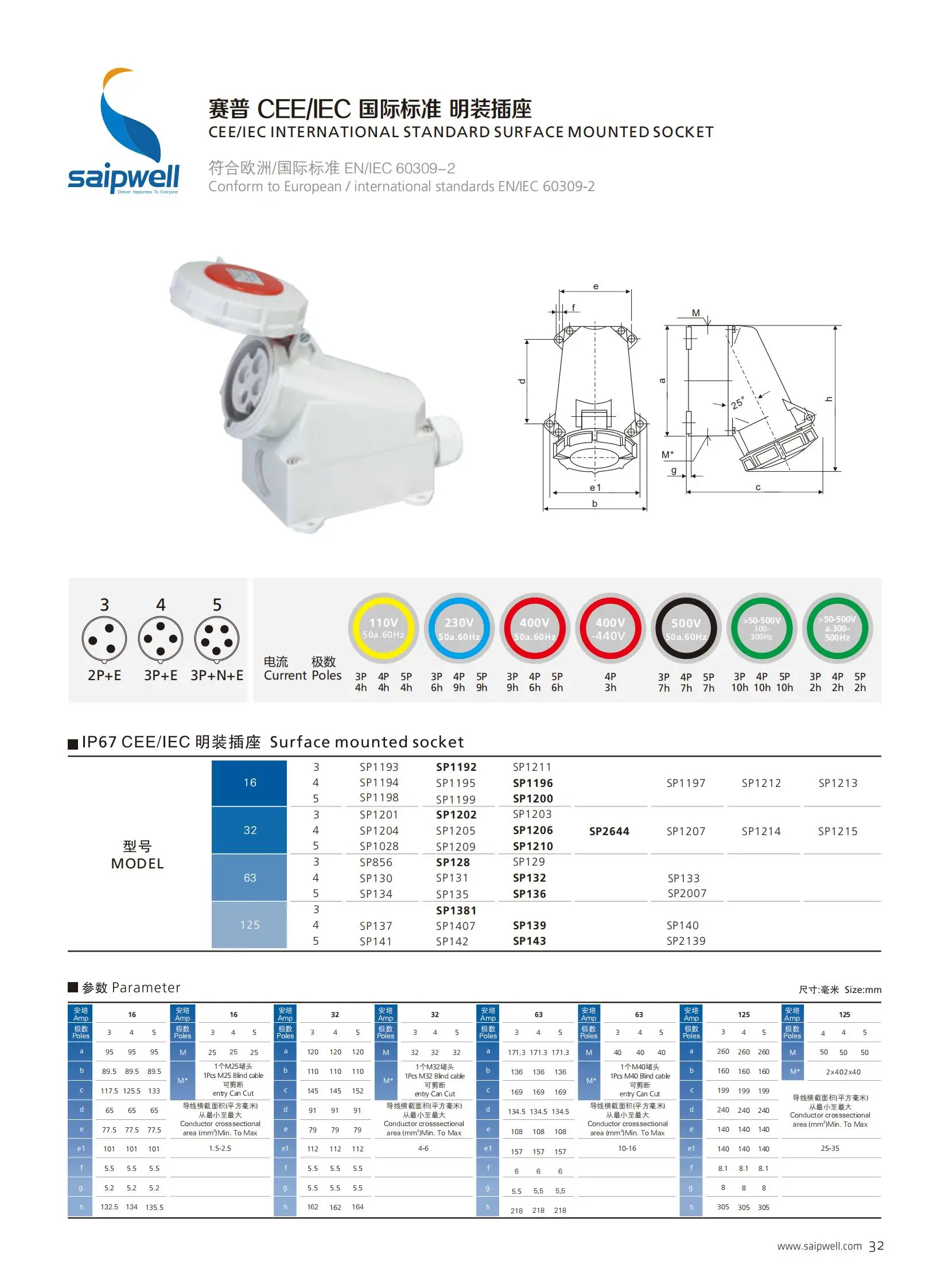 Saipwell Ip44 Ip67 International Standard Waterproof Industrial Socket ...