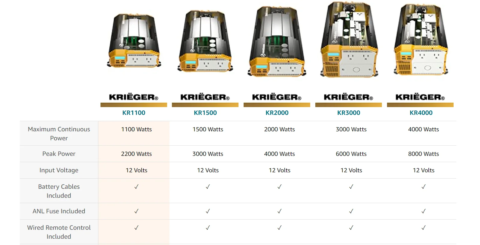 Krieger Inverter 1500w Modified Sine Wave Power Inverter 12v 110v Car ...