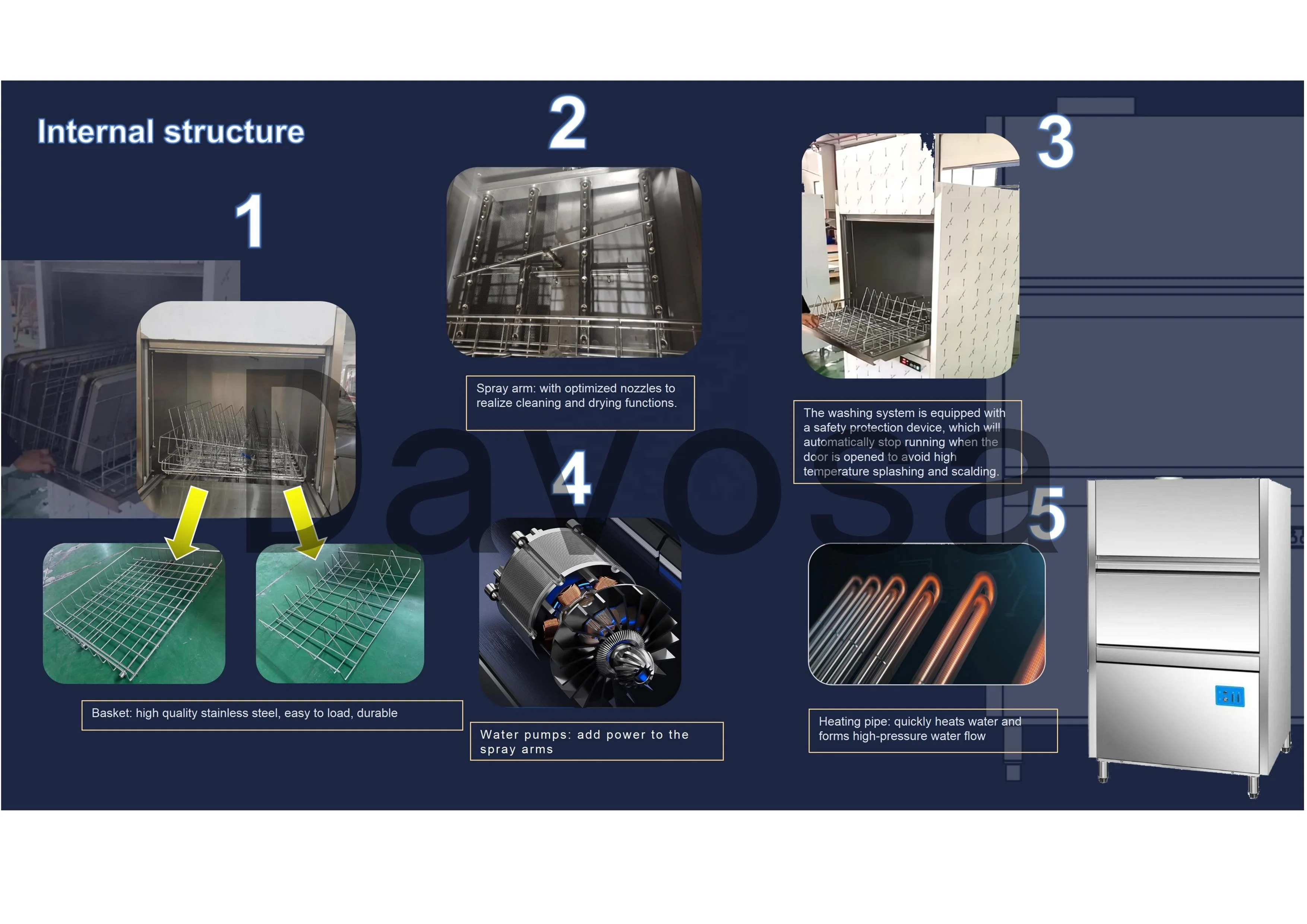 Commercial Pot Washer Equipment - Professional Cleanliness