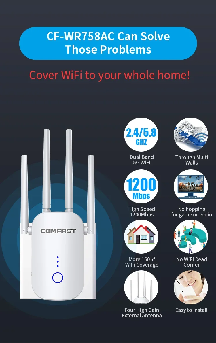 Comfast CF-WR758AC Wifi Repeater - 1200mbps Signal Amplifier