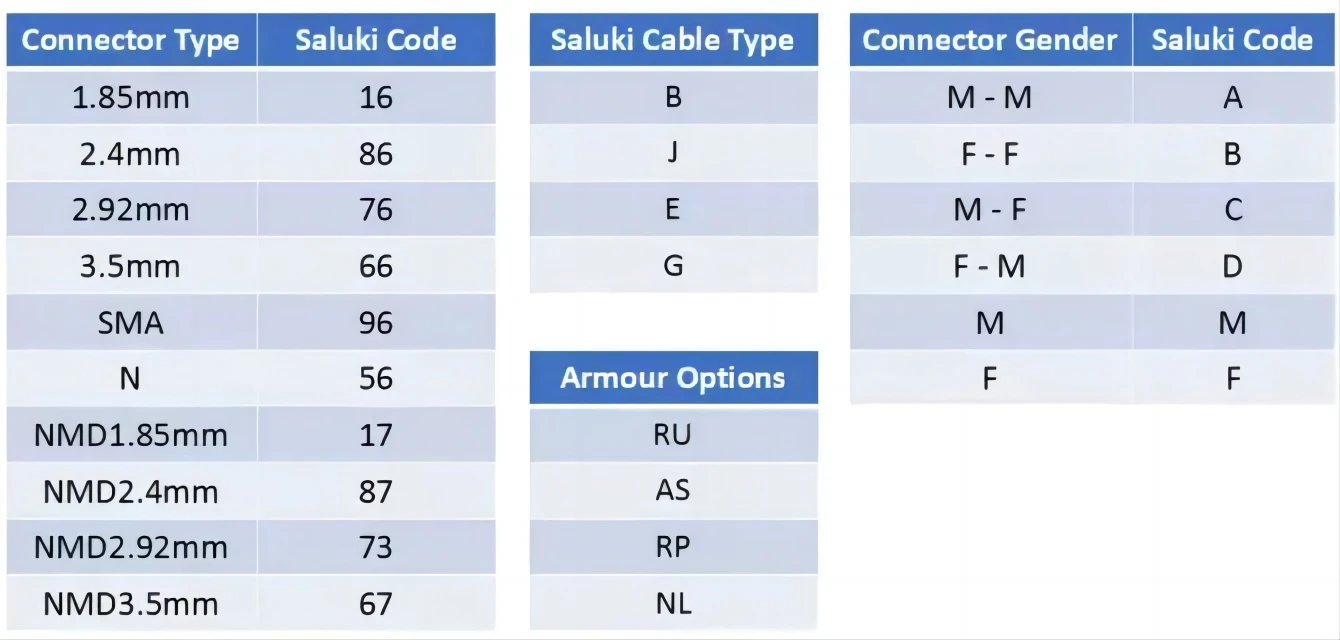 Rf Cable 50ghz 2.4mm Low Loss Rf Test Flexible Cable - Buy Low Loss Rf ...