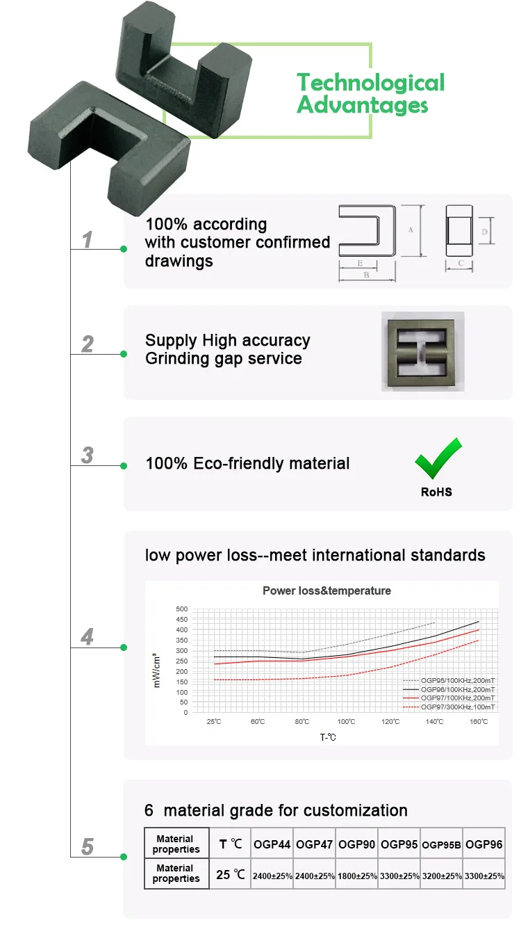 Common Mode Choke Inductor Coil UU16 EMI Filter Inductor Ferrite Core| Alibaba.com