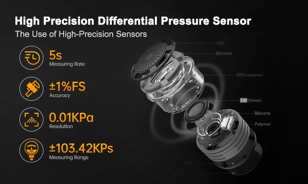 Sndway Manometer 6.89kpa Differential Pressure Gauge Dual Port ...