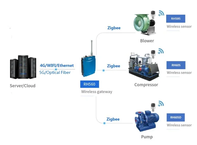 SKF Bearing Condition Monitoring System for Steel Mills - Industrial ...