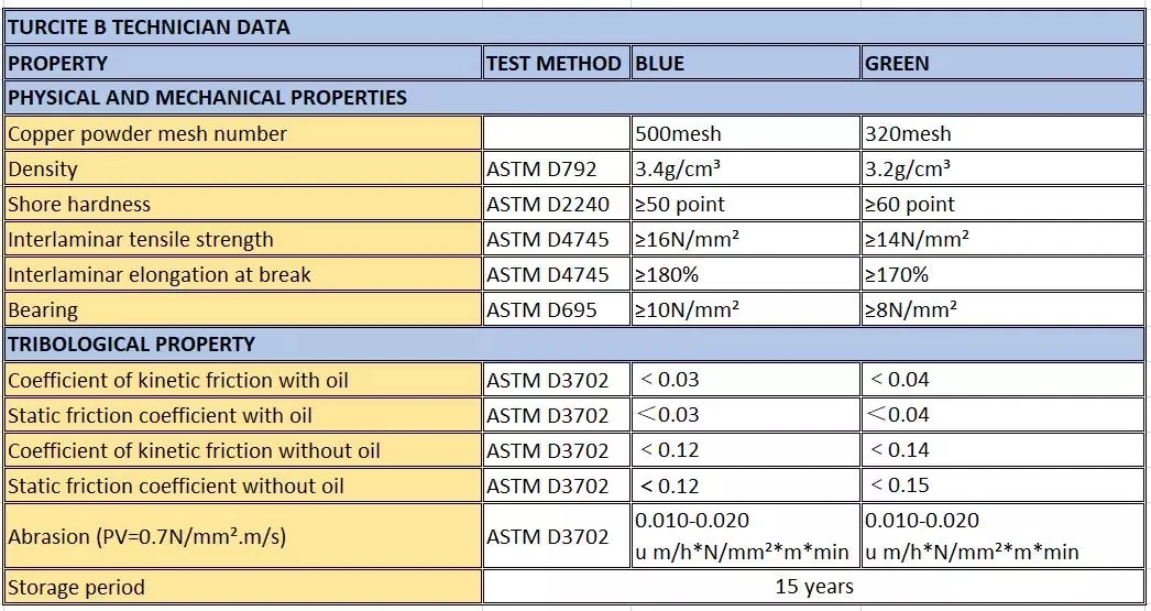 Cnc Machine Ptfe Turcite B Sheet Green Blue Thickness 1/32inch 1/16inch ...