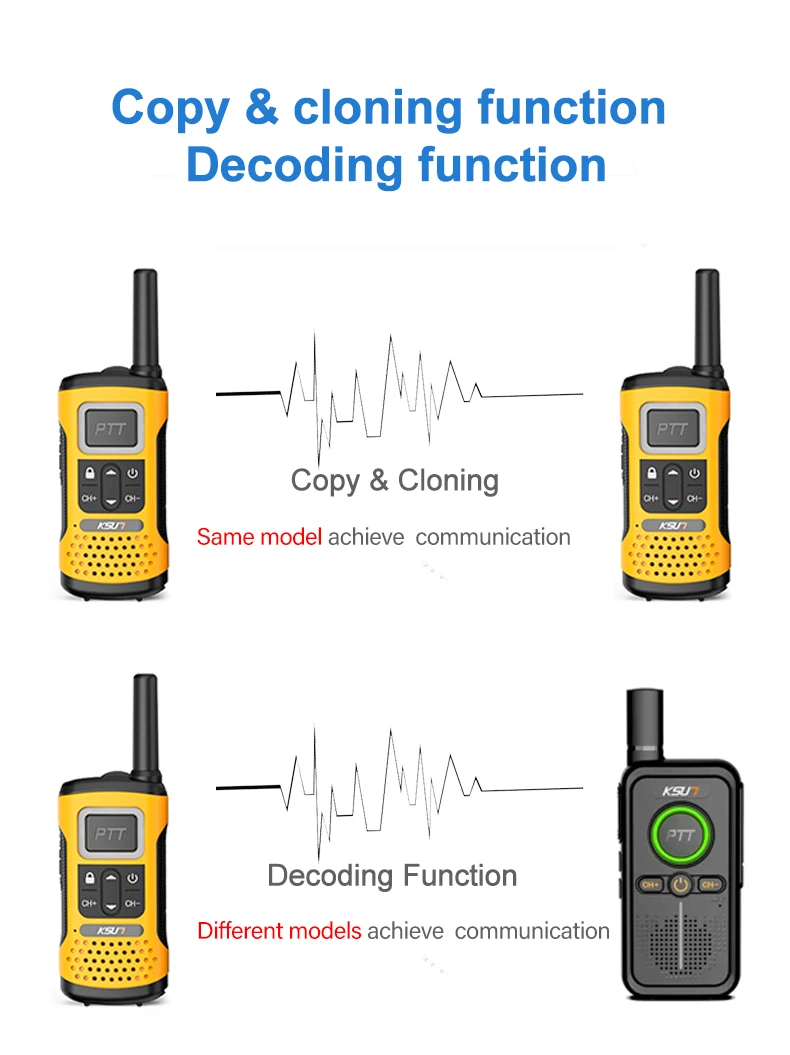 KSUN GZ32 Walkie Talkie - License Free PMR FRS Radio