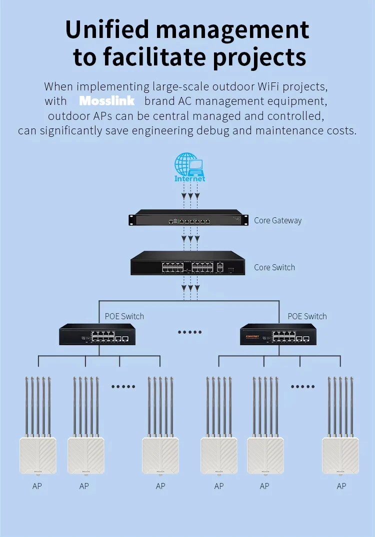 Mosslink AX3000 - High Quality Wifi6 Outdoor Access Point