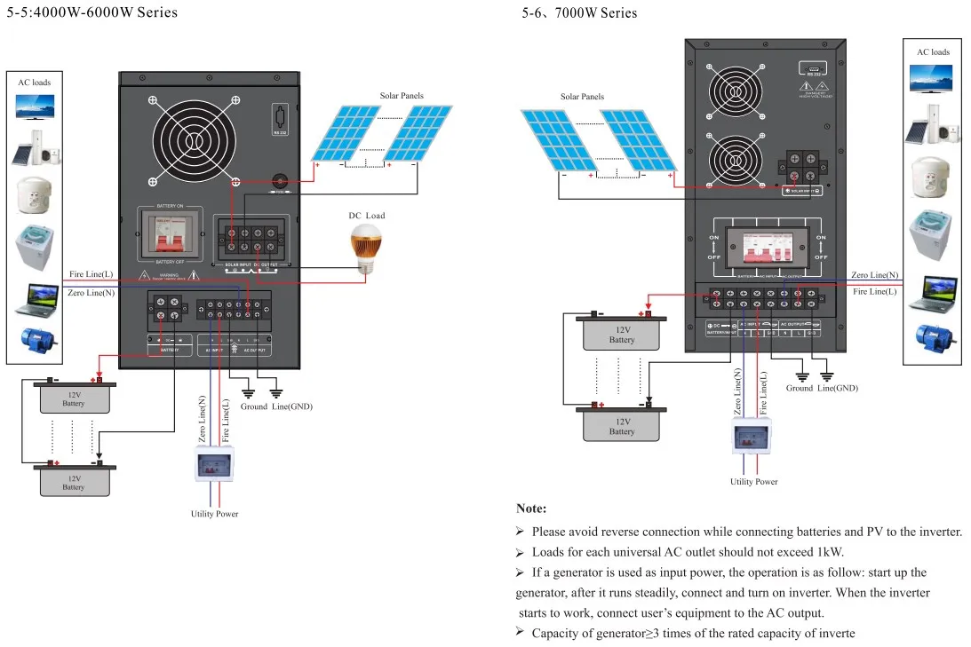 Chinese Manufacturers SGN-30KW 40KW 240/384V 50-200A Hybrid Solar ...