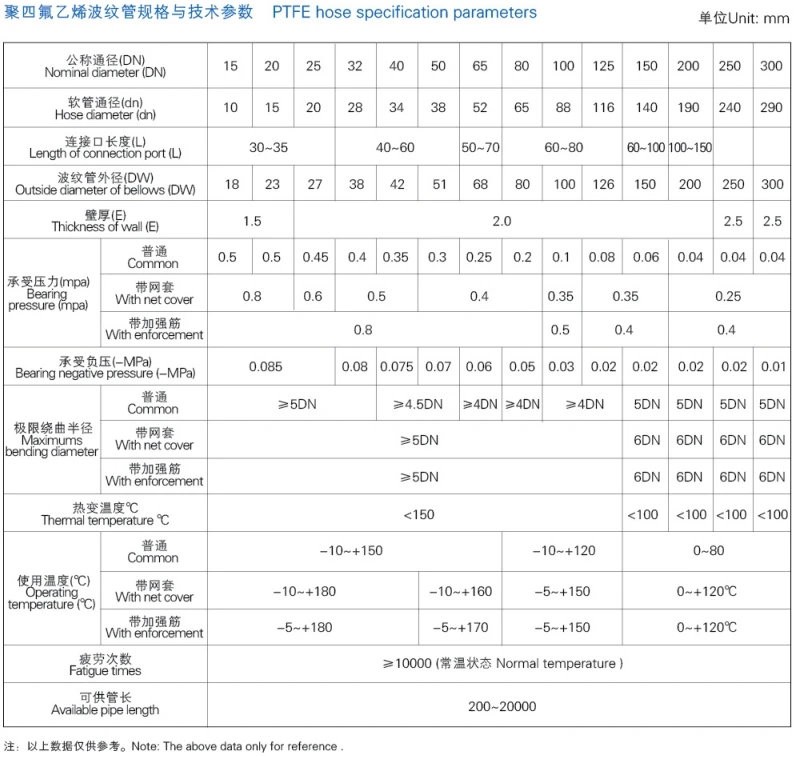 Steel Lining Ptfe/pfa Anti-corrosion Carbon Steel Plastic Ptfe Molded ...