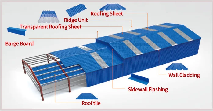 Heat Insulation UPVC Hollow Roof Sheets - Durable & Versatile