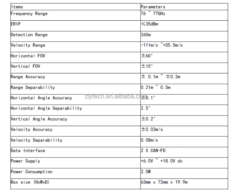 77GHz Multi-Target Radar Sensor for Automotive - Motion & Position ...