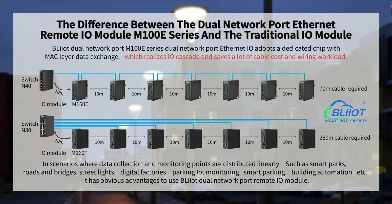 RTD PT100/PT10 Modbus RTU/TCP IO Module for Industrial Control