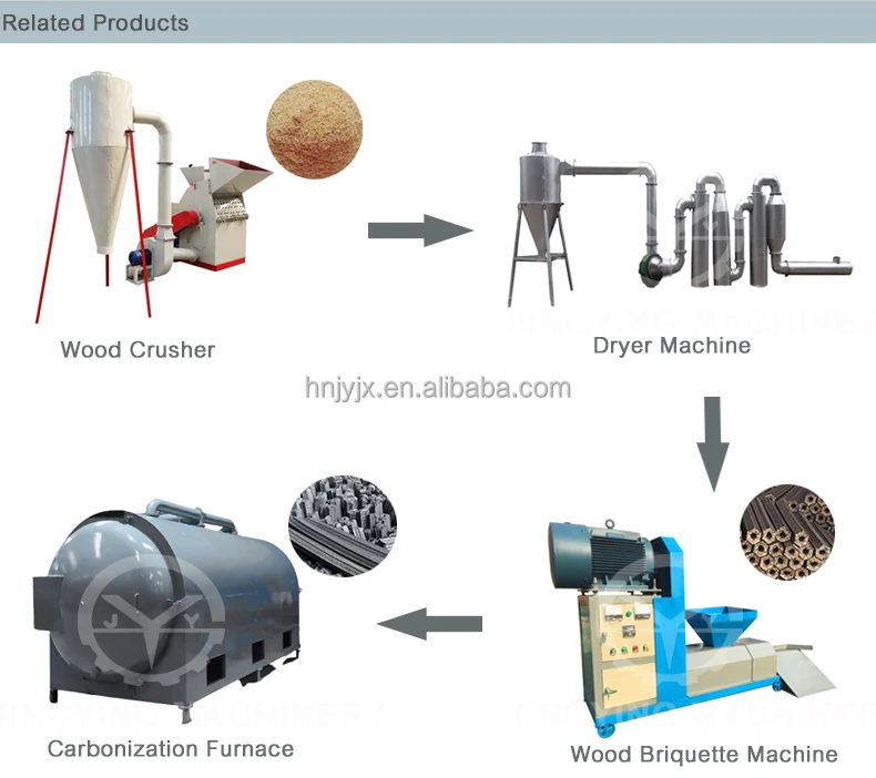 Horizontal airflow type charcoal biochar kiln coconut shells ...