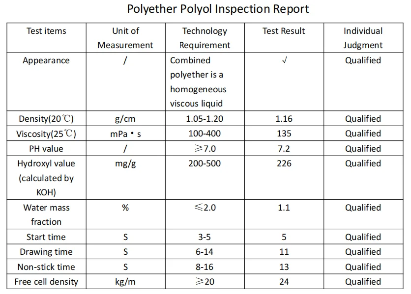 Wholesale Raw Material Polyether Polyol - Buy Polyether Polyol,Polymer ...