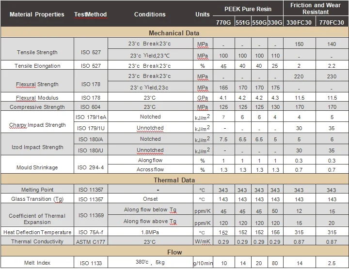 Engineering Plastics Peek GF30 Peek 450 Gl30 Peek Raw Material| Alibaba.com