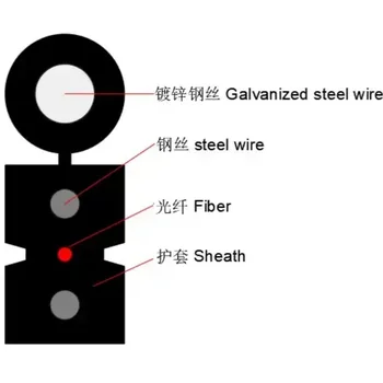 1-12 Core Fiber Optic Cable Ftth Gjyxch 1xg.657a1fibra Optica Cables ...